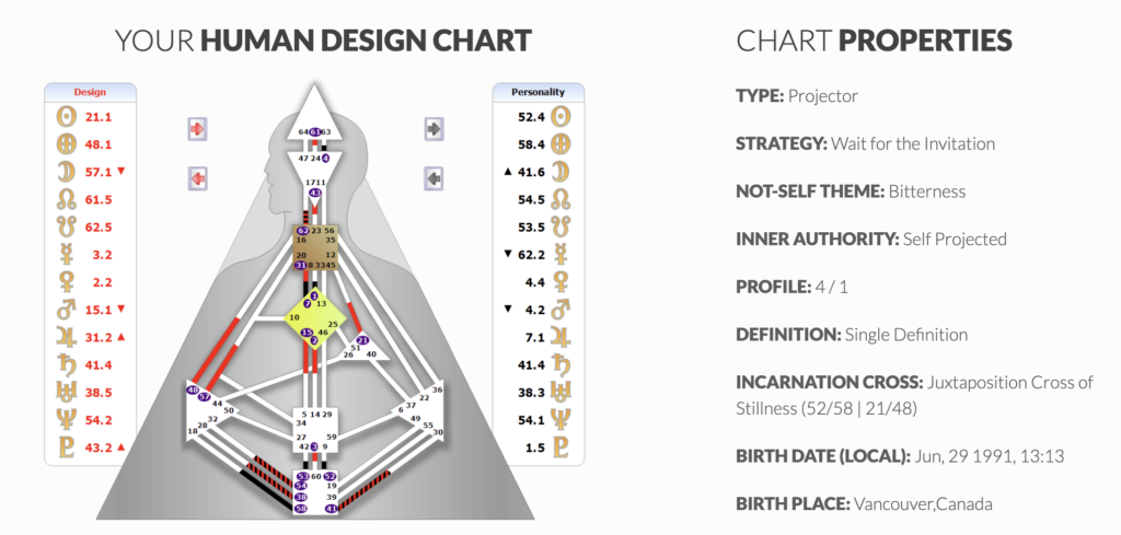 What is Human Design? A Guide for Beginners - Soul & Sage