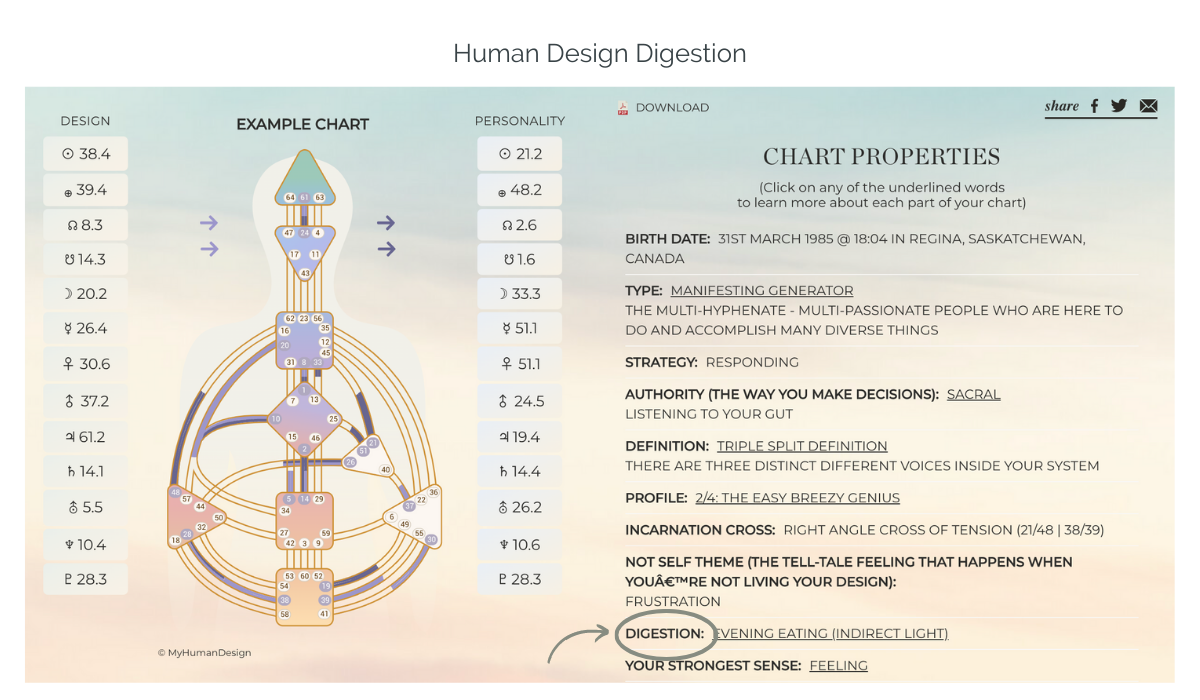 Human Design for Health and Wellness Coaches - Soul & Sage